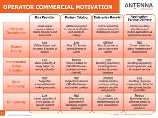Role of Operators in the Mobile App Delivery Ecosystem | PPTX ...