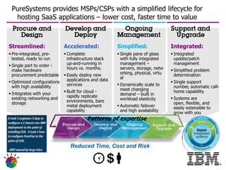 Role of Operators in the Mobile App Delivery Ecosystem | PPTX ...