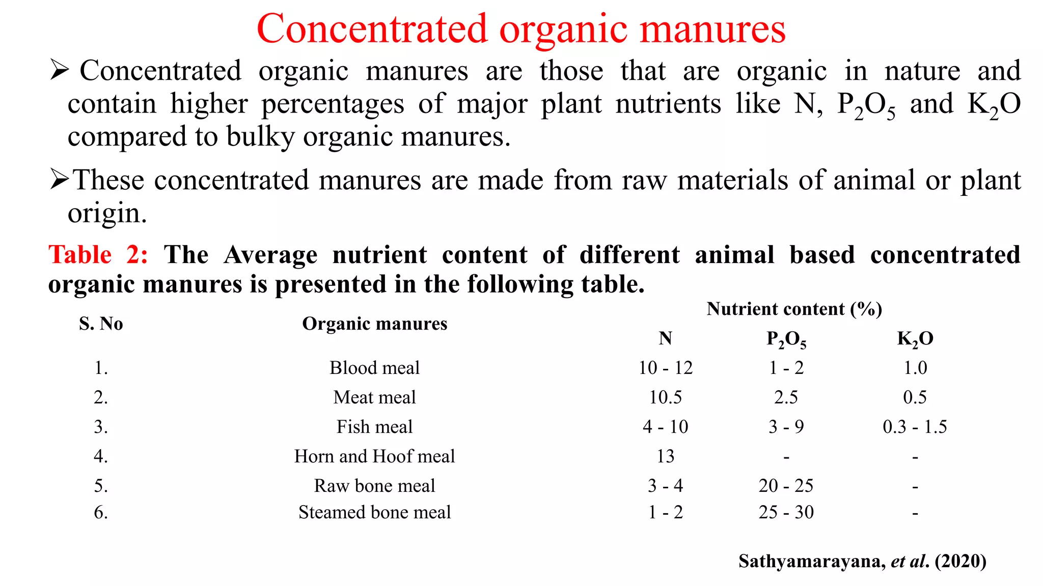 ROLE OF ORGANIC MANURES IN AGRICULTURE.pptx