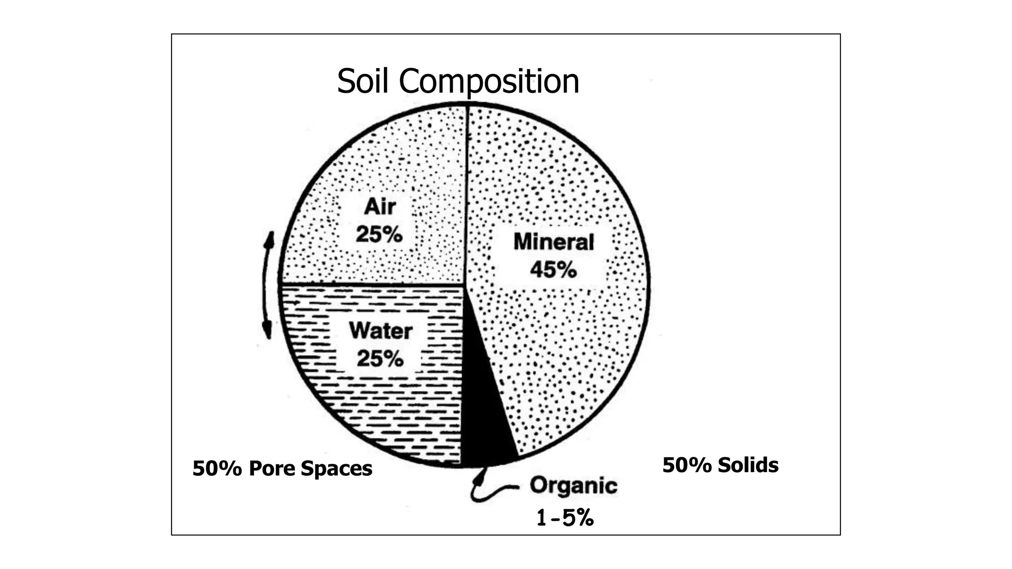 Role of organic matter in maintenance of soil fertility | PPTX