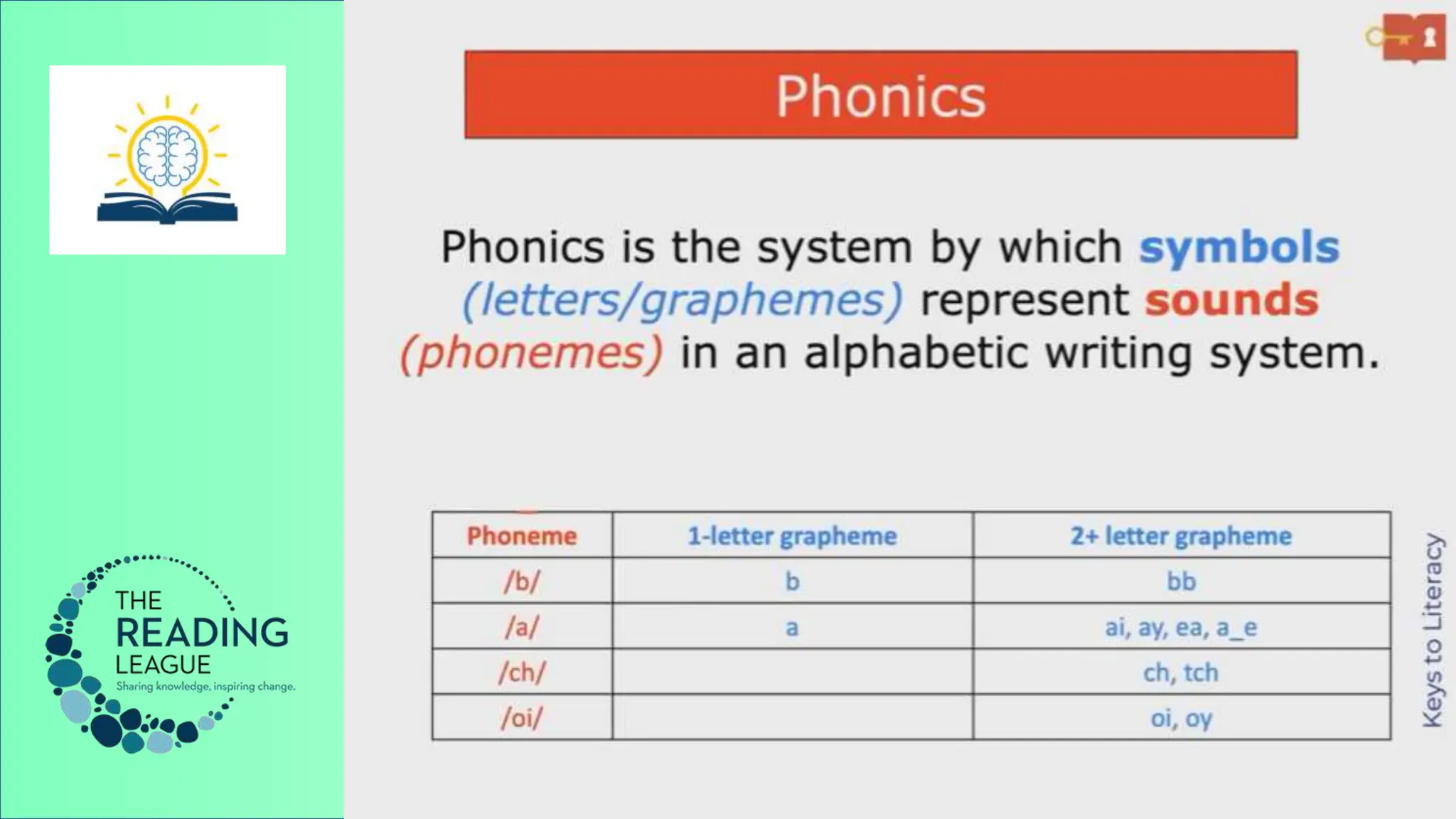 Role of Orthographic Mapping Science of Reading.pptx