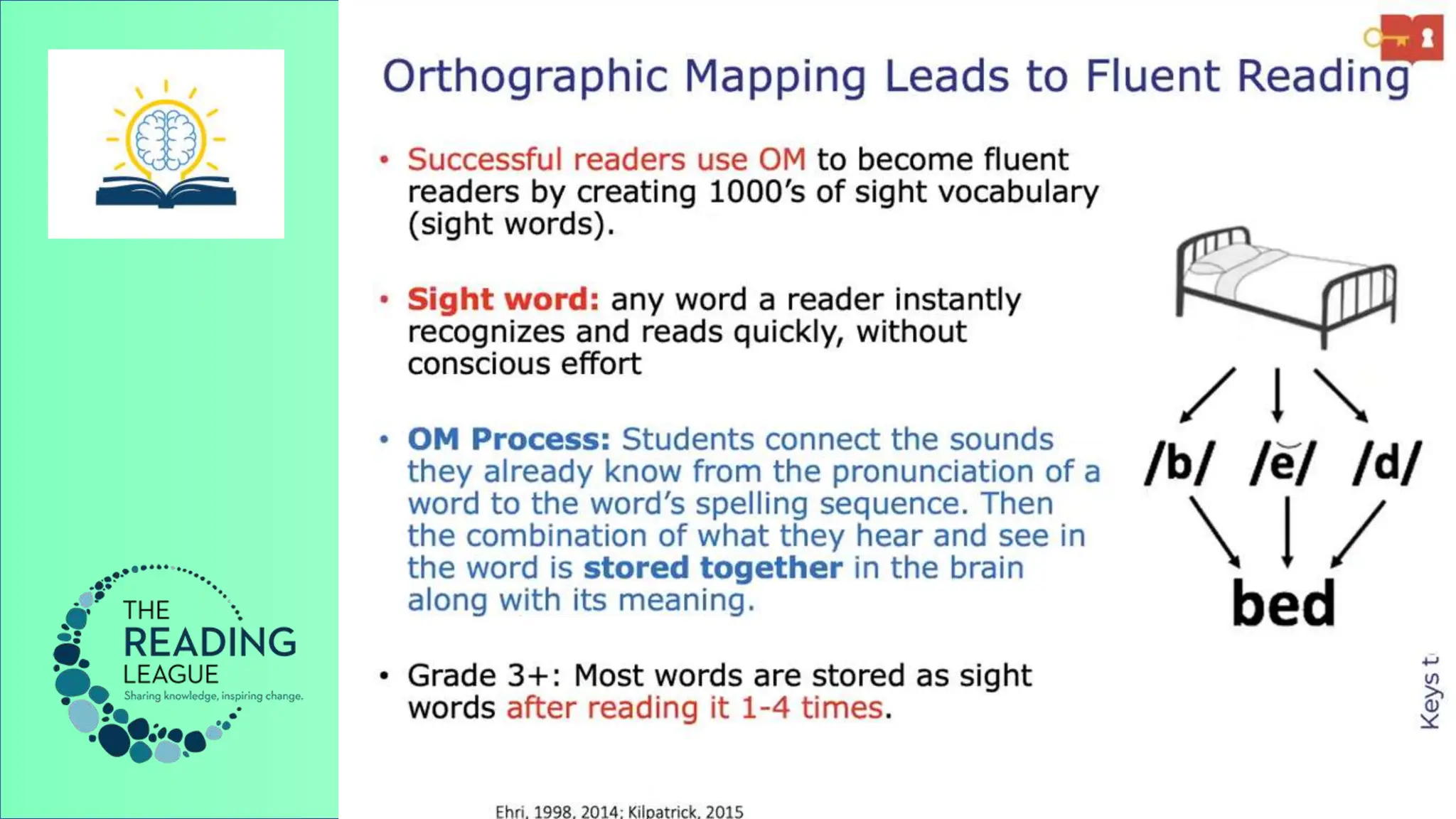 Role of Orthographic Mapping Science of Reading.pptx