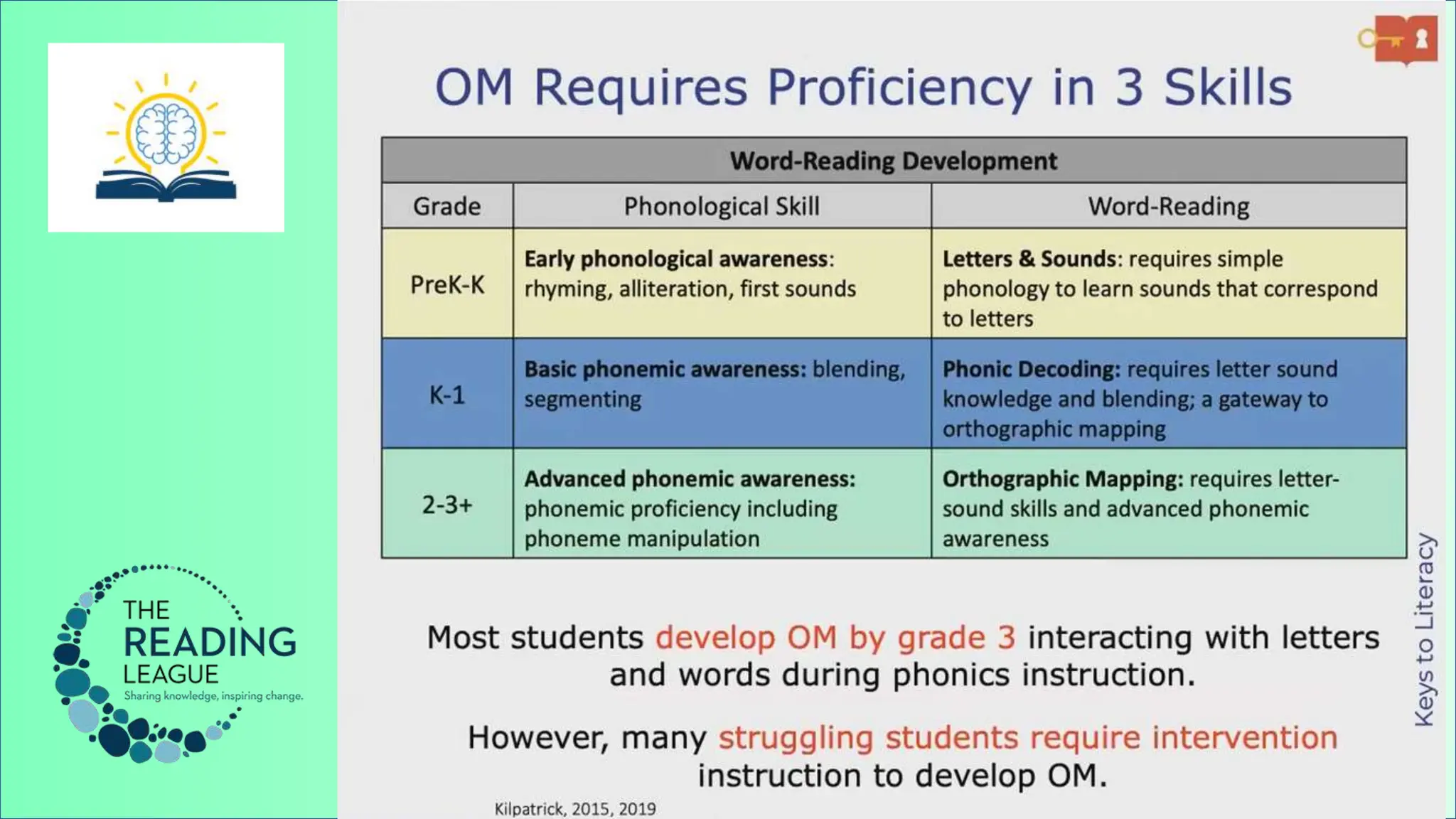 Role of Orthographic Mapping Science of Reading.pptx