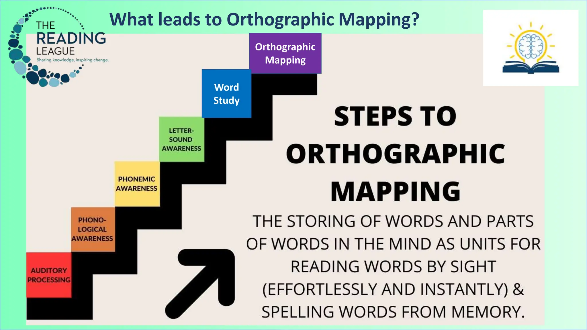Role of Orthographic Mapping Science of Reading.pptx