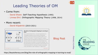 Role of Orthographic Mapping Science of Reading.pptx