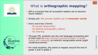 Role of Orthographic Mapping Science of Reading.pptx