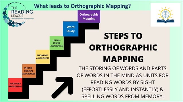 Role of Orthographic Mapping Science of Reading.pptx