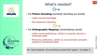 Role of Orthographic Mapping Science of Reading.pptx