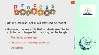 Role of Orthographic Mapping Science of Reading.pptx