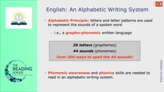 Role of Orthographic Mapping Science of Reading.pptx