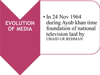 Role of pakistani media | PPTX