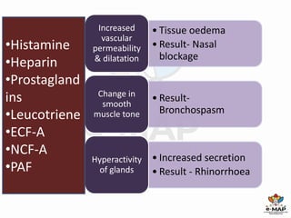 Role of Panchakarma in Allergic Rhinitis.pptx