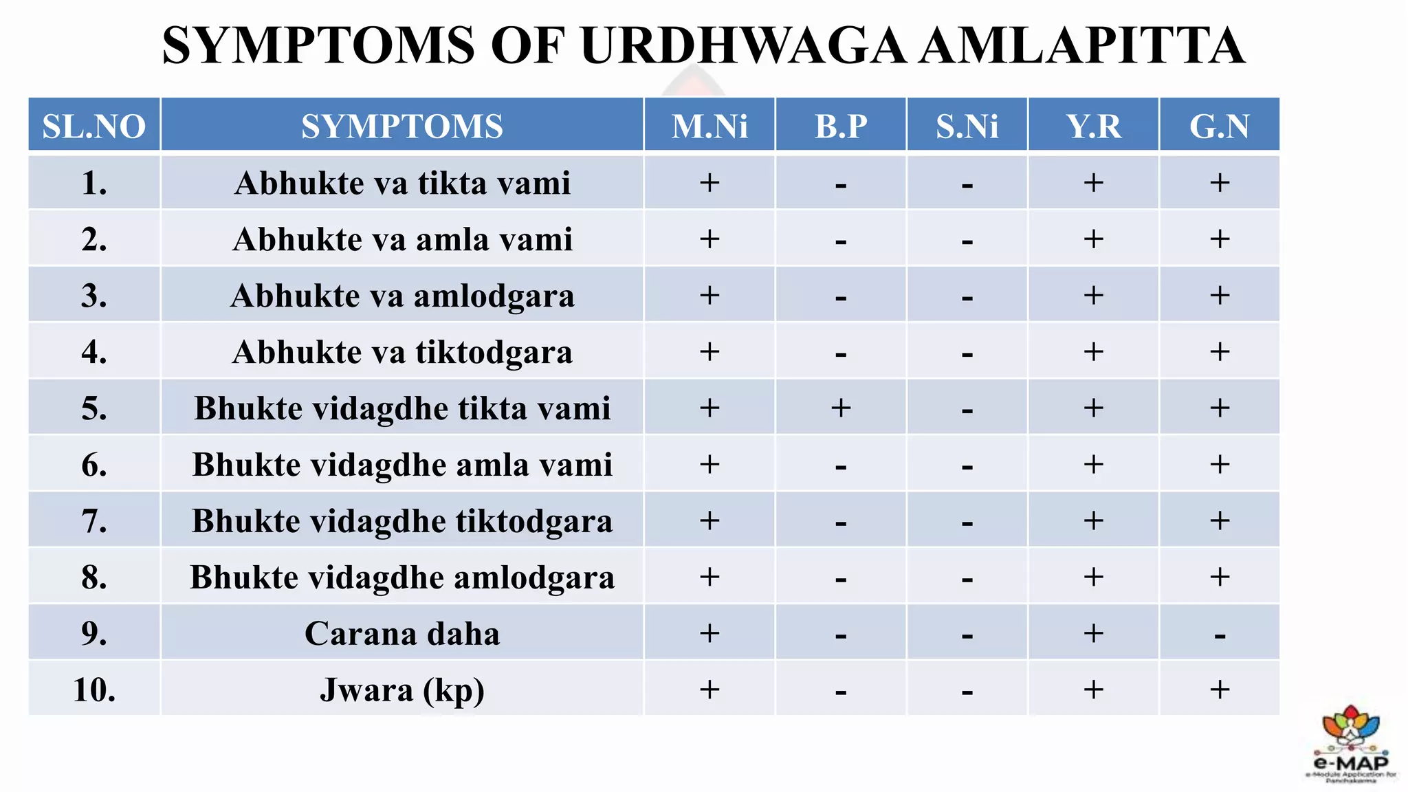 Role of panchakarma in Amlapitta.pptx