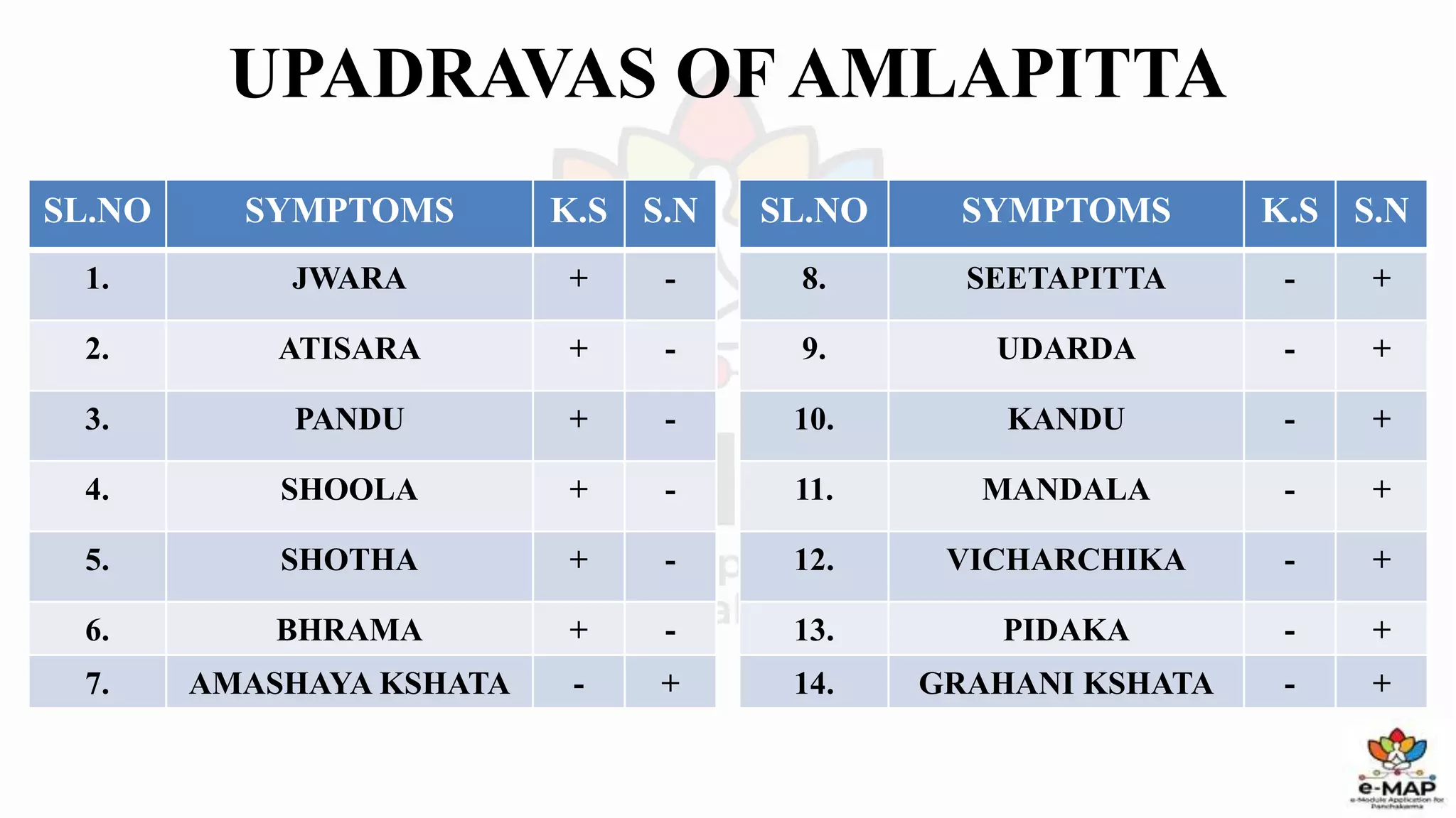 Role of panchakarma in Amlapitta.pptx