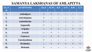 Role of panchakarma in Amlapitta.pptx