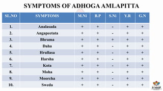 Role of panchakarma in Amlapitta.pptx