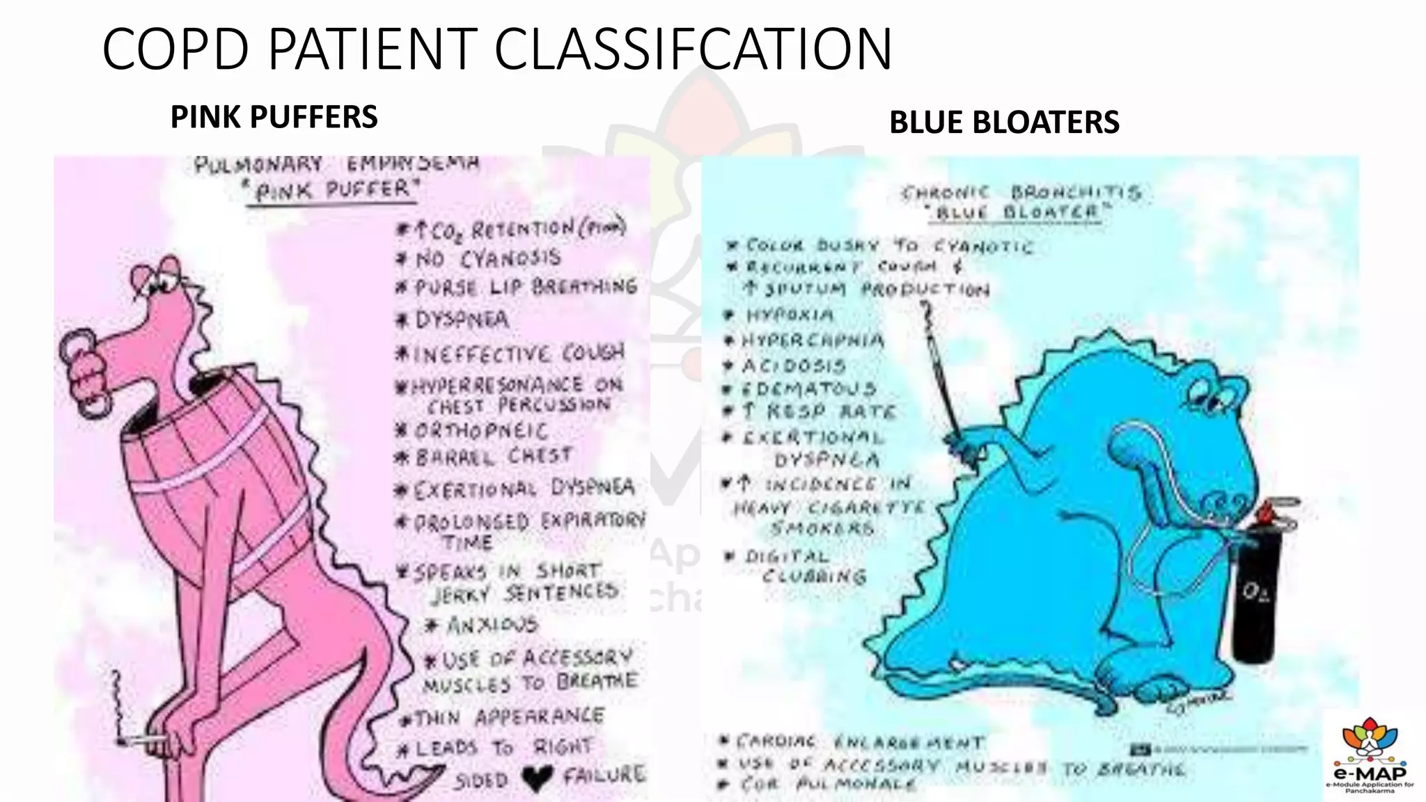 Role of Panchakarma in COPD.pptx