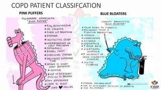 Role of Panchakarma in COPD.pptx