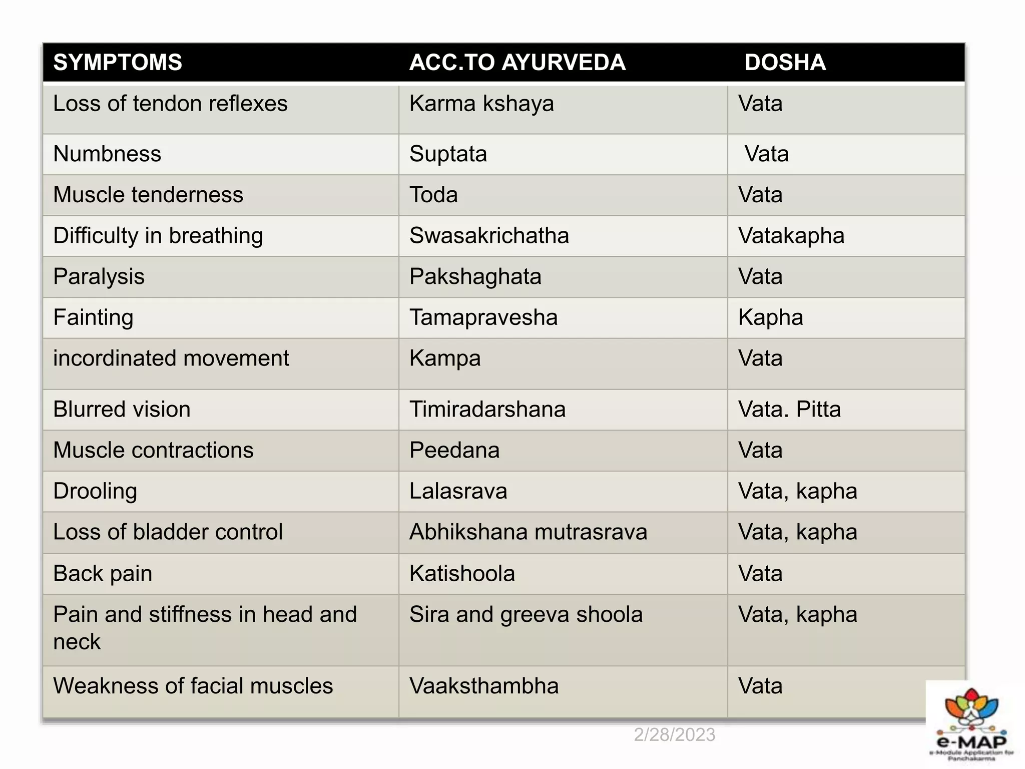 Role of panchakarma in GB syndrome.pptx