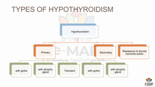 Role of Panchakarma in Hypothyroidism.pptx