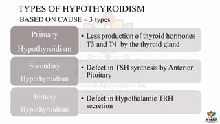 Role of Panchakarma in Hypothyroidism.pptx