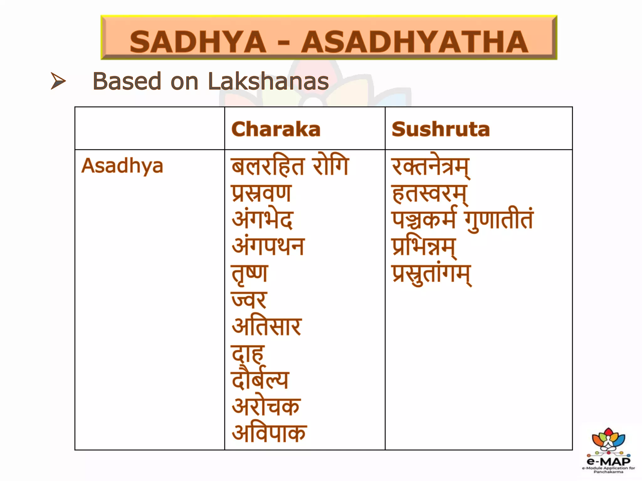 Role of Panchakarma in Kushta.pptx | Hinduism | Religion & Spirituality