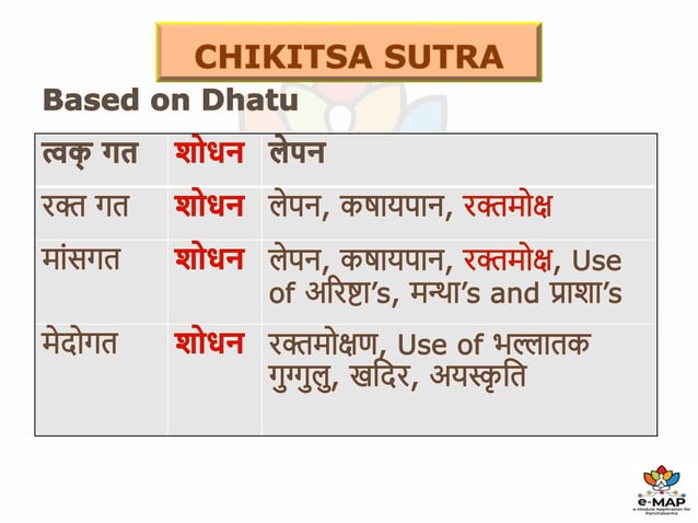 Role of Panchakarma in Kushta.pptx | Hinduism | Religion & Spirituality