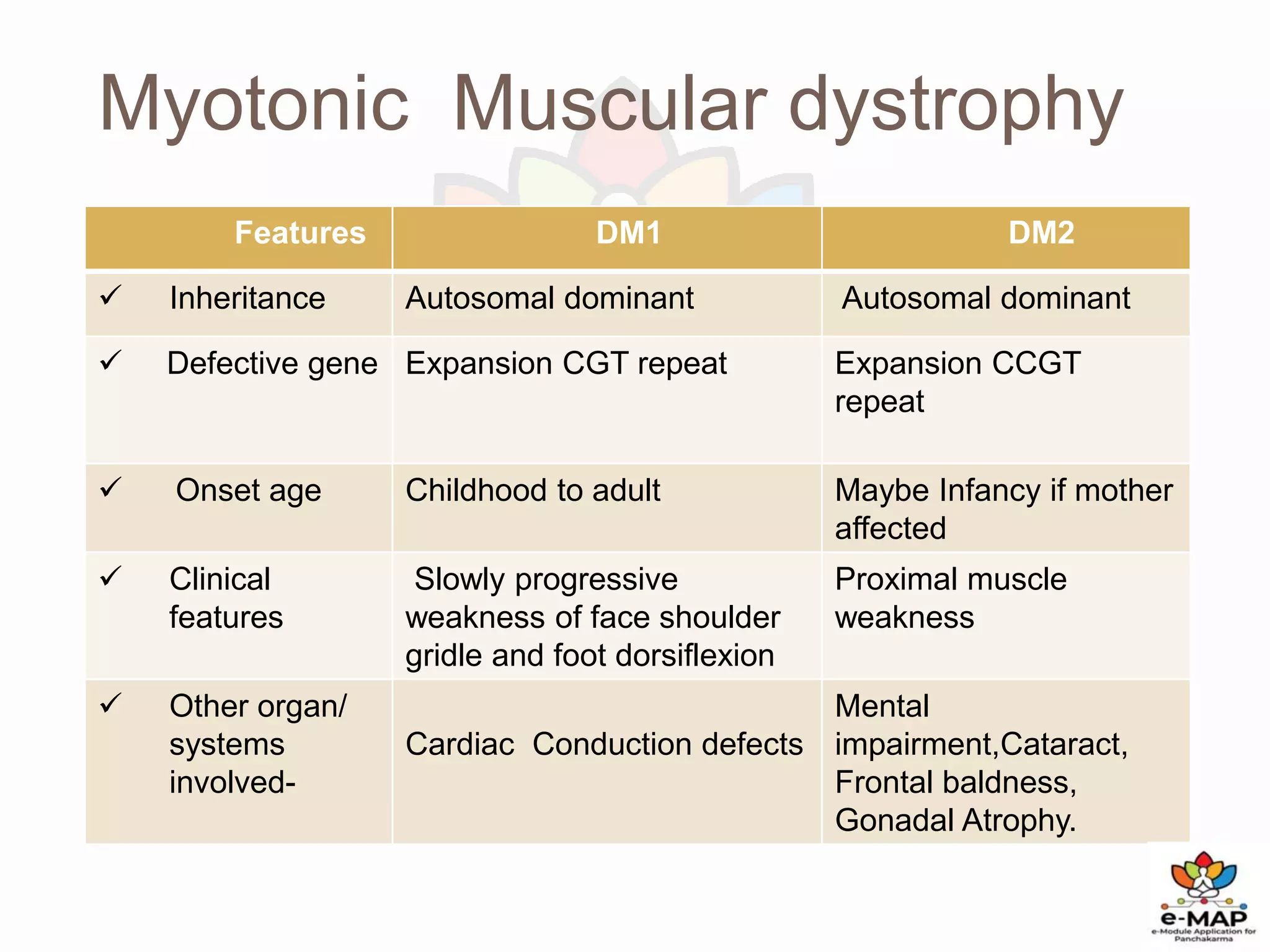 Role of panchakarma in Muscular dystrophy.pptx