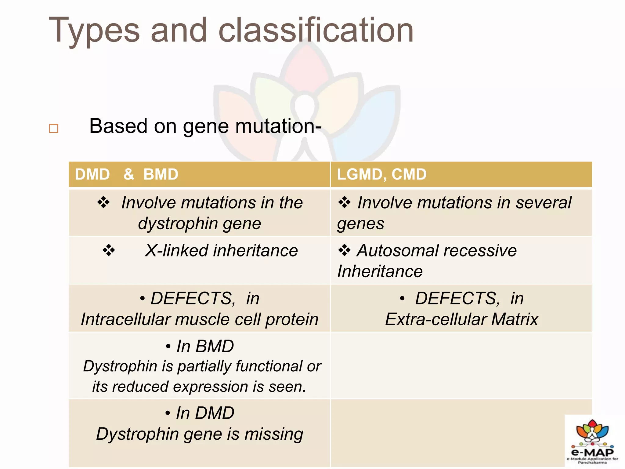 Role of panchakarma in Muscular dystrophy.pptx