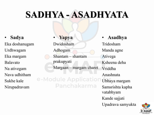 Role of panchakarma in Raktha pitta.pptx | Hinduism | Religion ...
