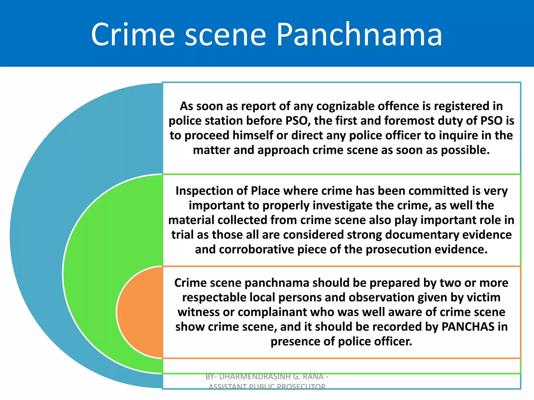 Role of ‘panchnama’ in criminal justice An outline.. | PPTX