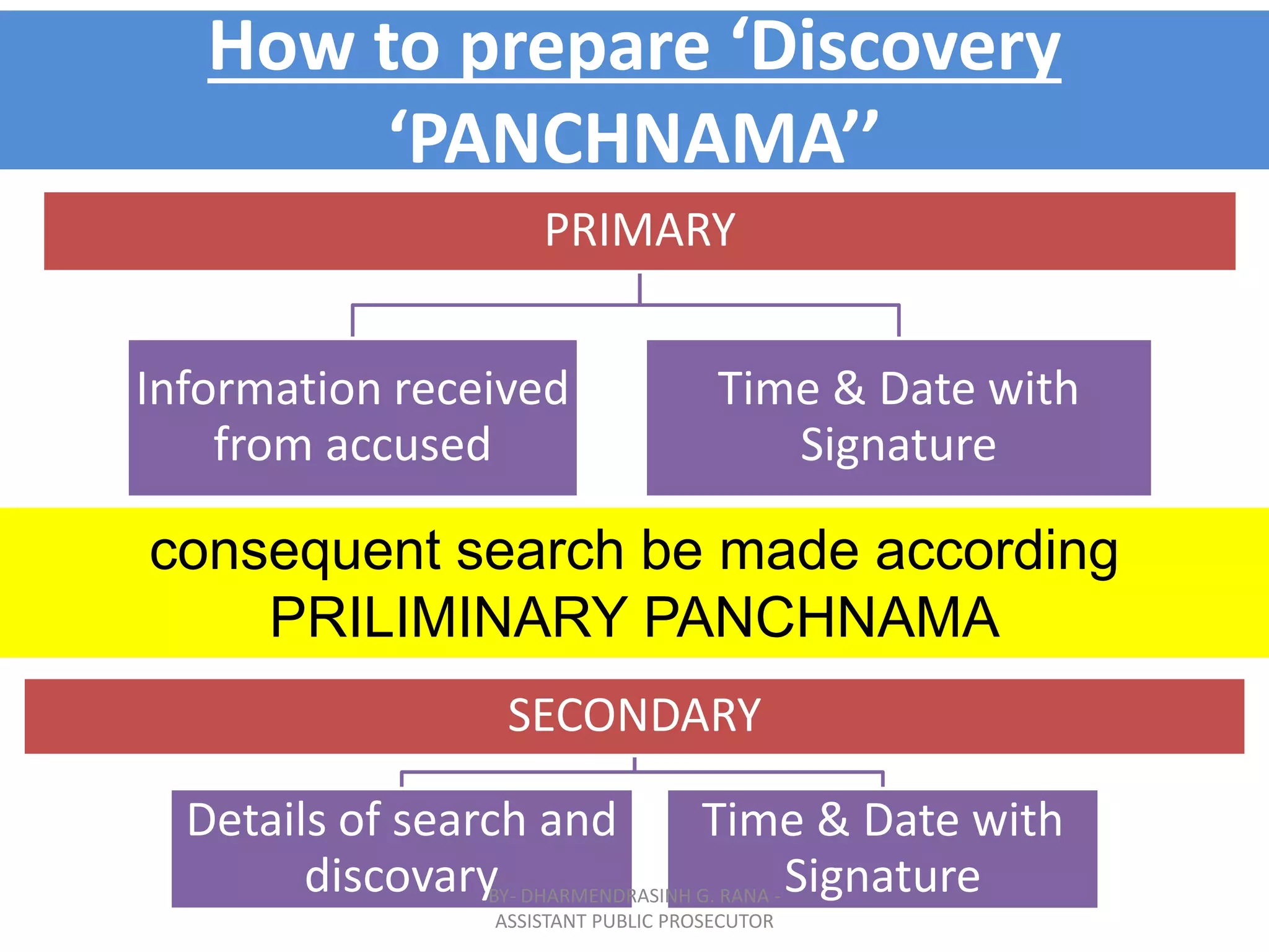 Role of ‘panchnama’ in criminal justice An outline.. | PPTX