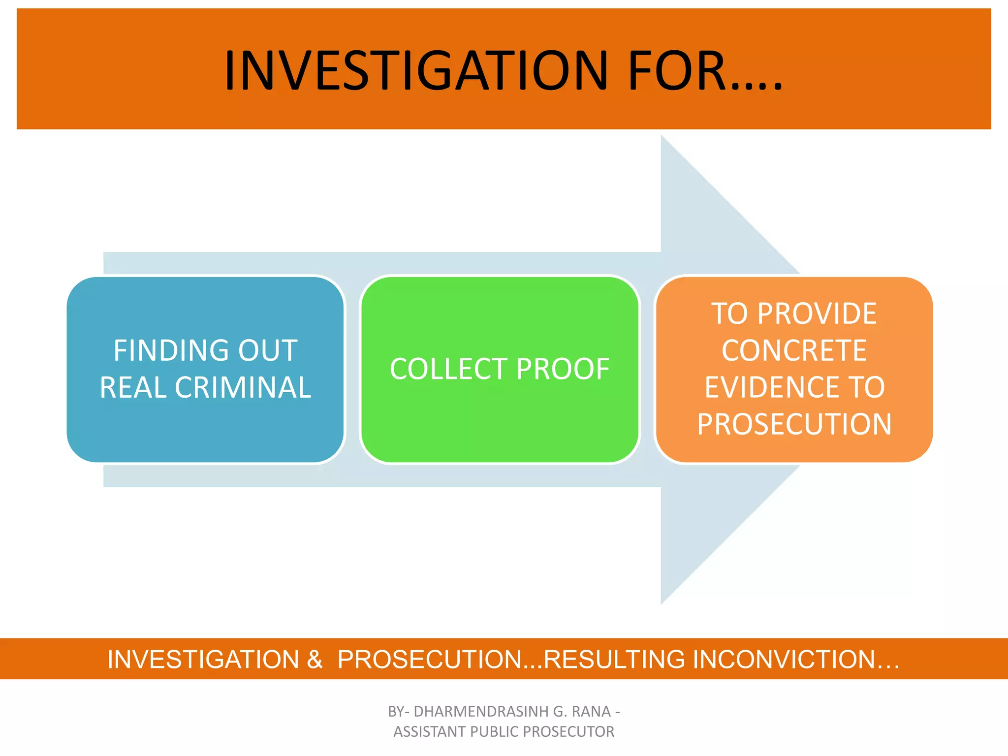 Role of ‘panchnama’ in criminal justice An outline.. | PPTX