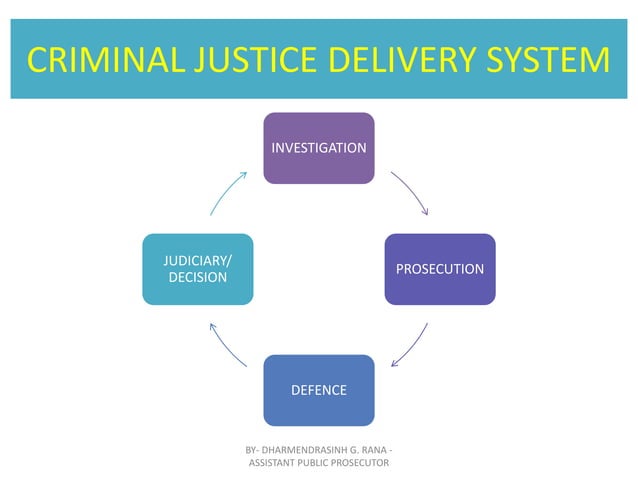 Role of ‘panchnama’ in criminal justice An outline.. | PPTX | Crime ...