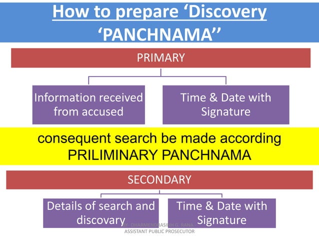 Role of ‘panchnama’ in criminal justice An outline.. | PPTX | Crime ...