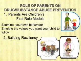 Role of parents in drug prevention | PPT