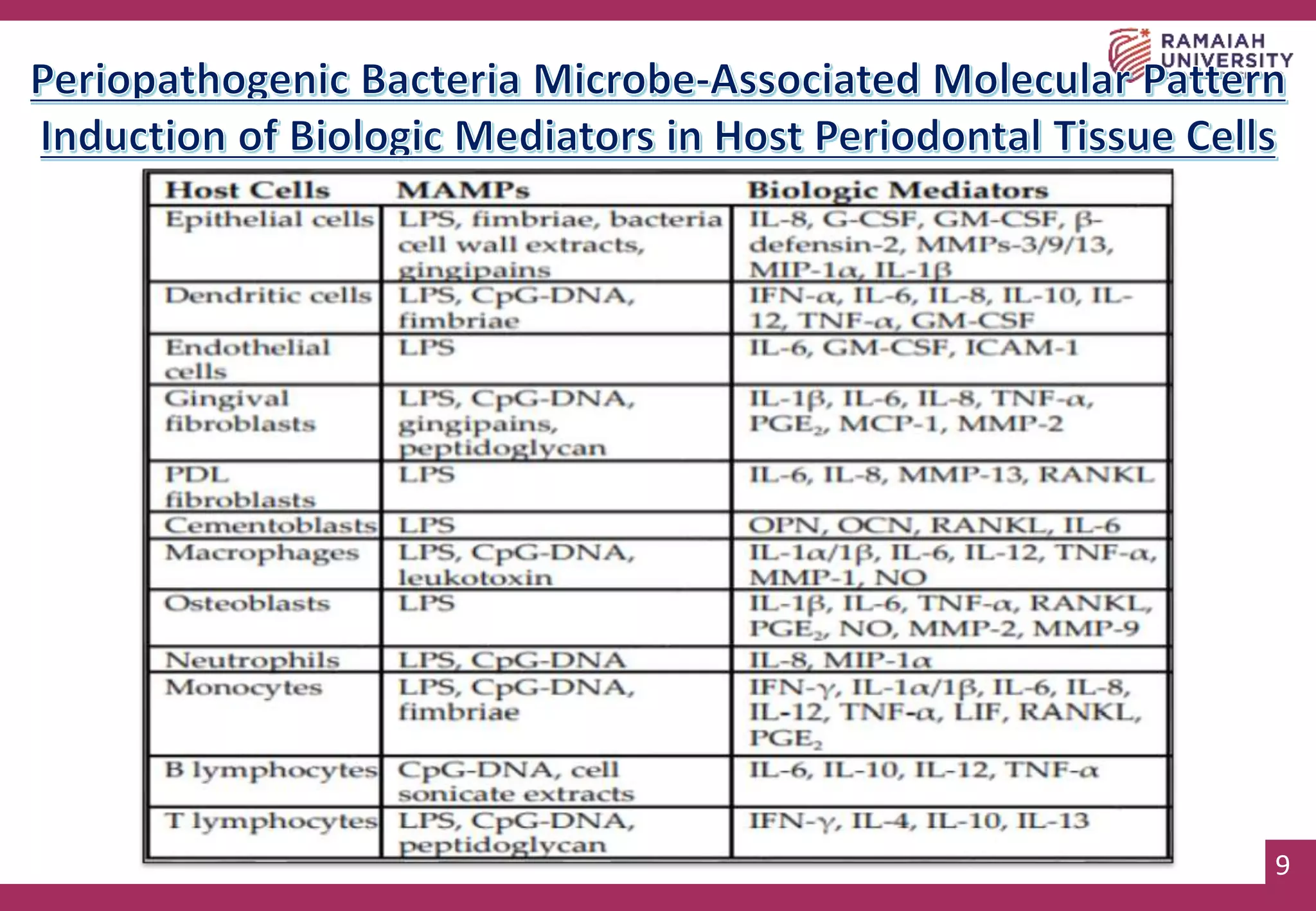 ROLE OF PATHOGEN ASSOCIATED MOLECULAR PATTERN IN PERIODONAL DISEASE.pptx