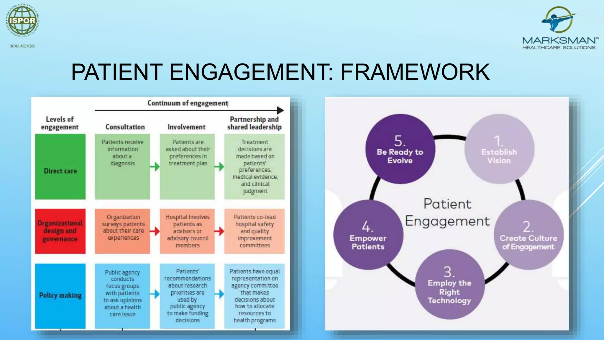 Role of Patient Engagement in Healthcare Decision Making! | PPT