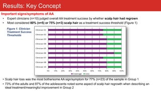The Role of Patients in the Development of the Alopecia Areata ...