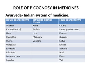 ROLE OF P'COGNOSY IN MEDICINES.pptx has been explained | PPTX