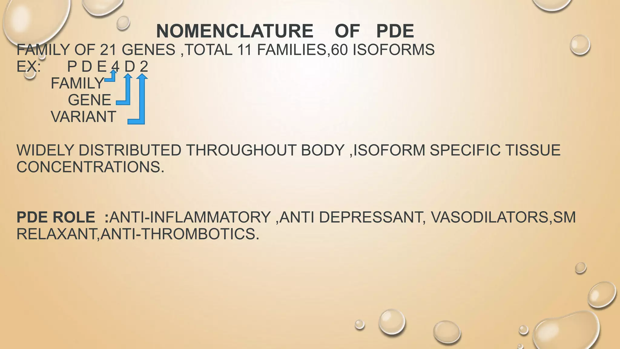 PDE AND IT'S INHIBITORS | PPT