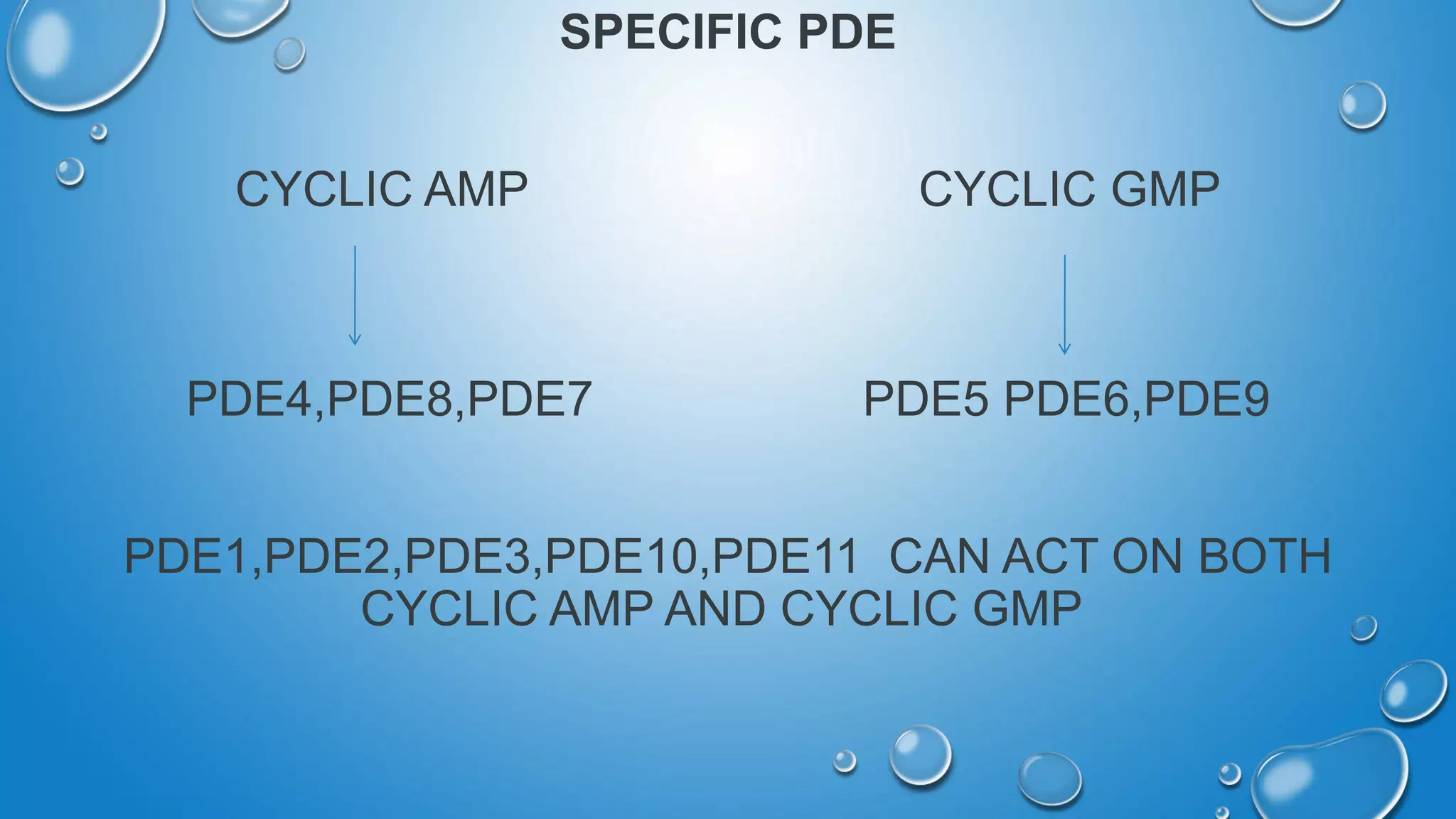 PDE AND IT'S INHIBITORS | PPT