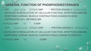 PDE AND IT'S INHIBITORS | PPT
