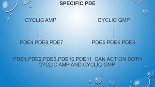 PDE AND IT'S INHIBITORS | PPT