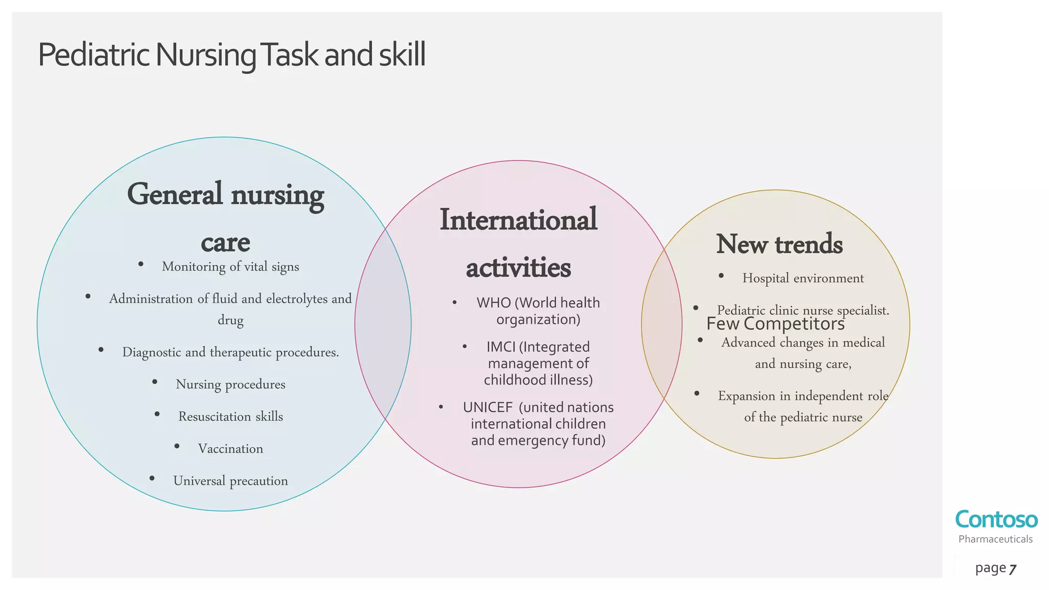Role of pedatric nurse in child care | PPTX
