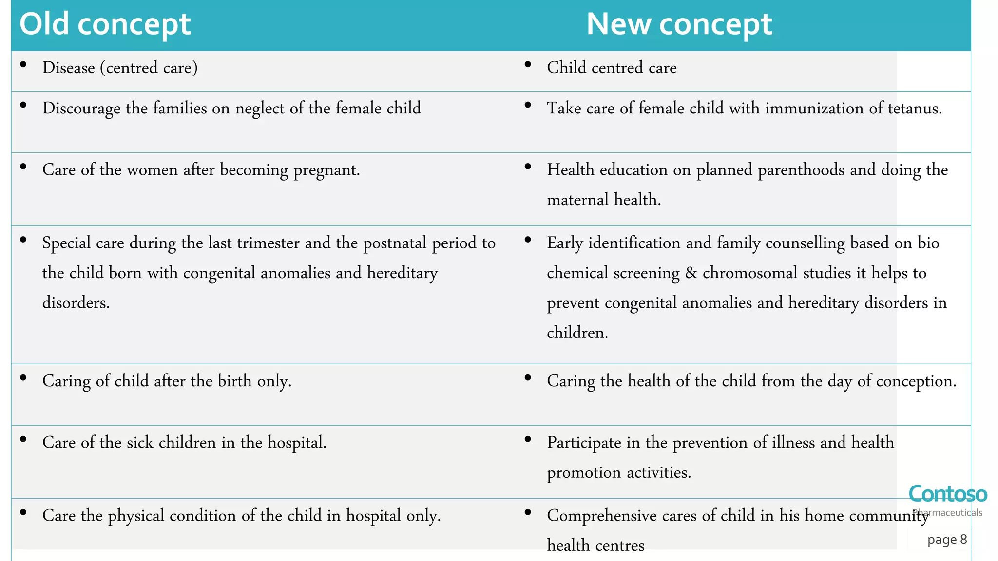 Role of pedatric nurse in child care | PPTX