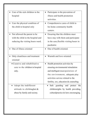 Role of pediatric nurse in child care | DOCX