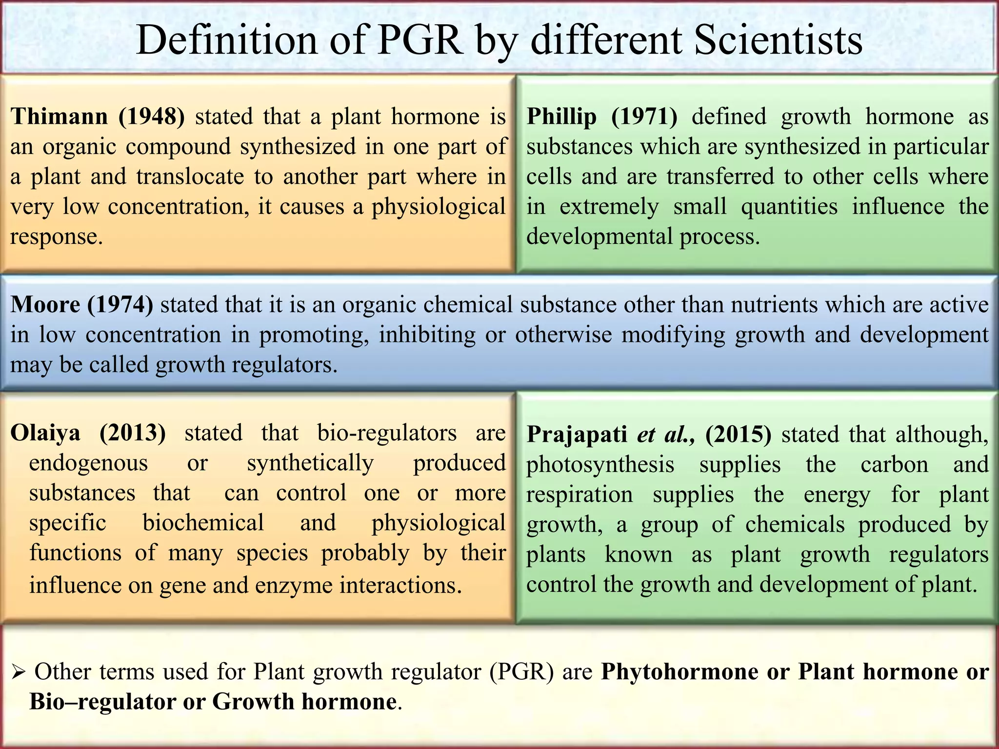 Role of Plant Growth Regulators in Vegetable Crops | PPTX