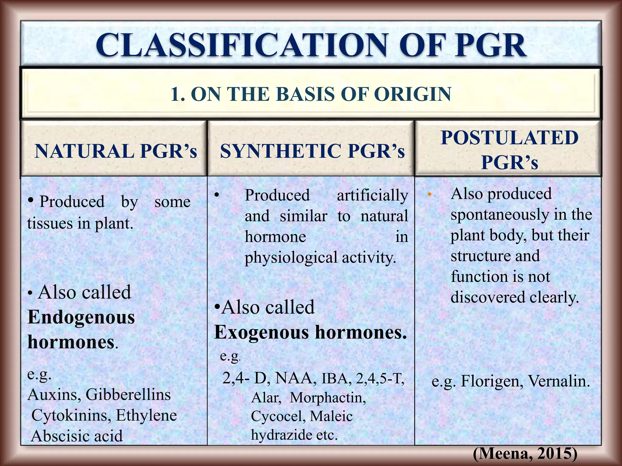 Role of Plant Growth Regulators in Vegetable Crops | PPTX