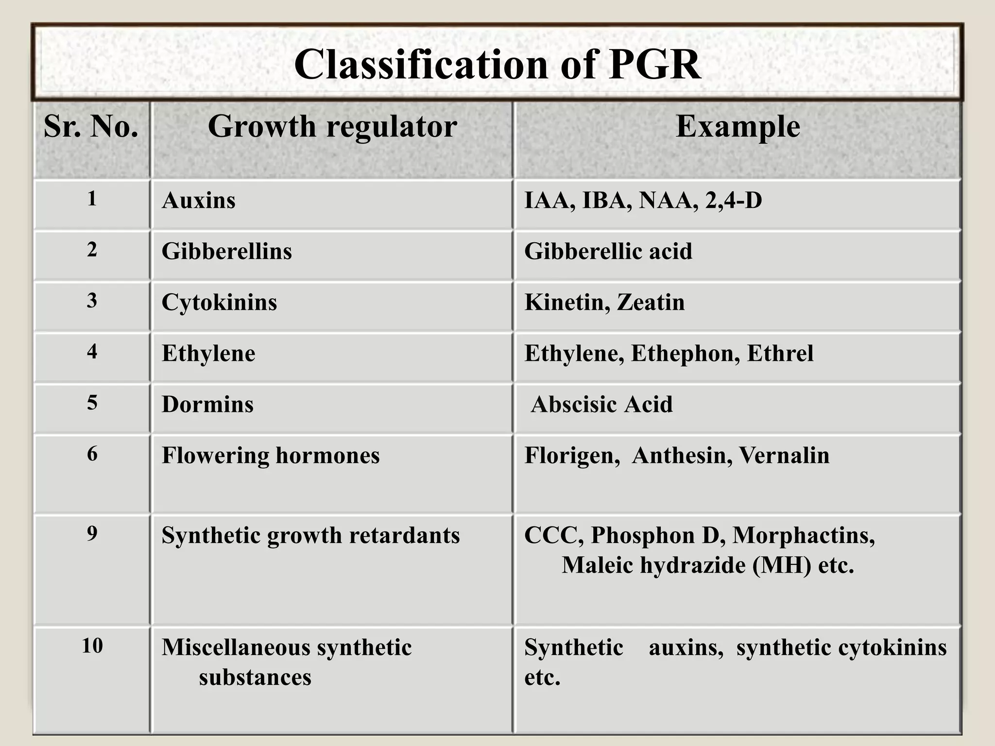 Role of Plant Growth Regulators in Vegetable Crops | PPTX